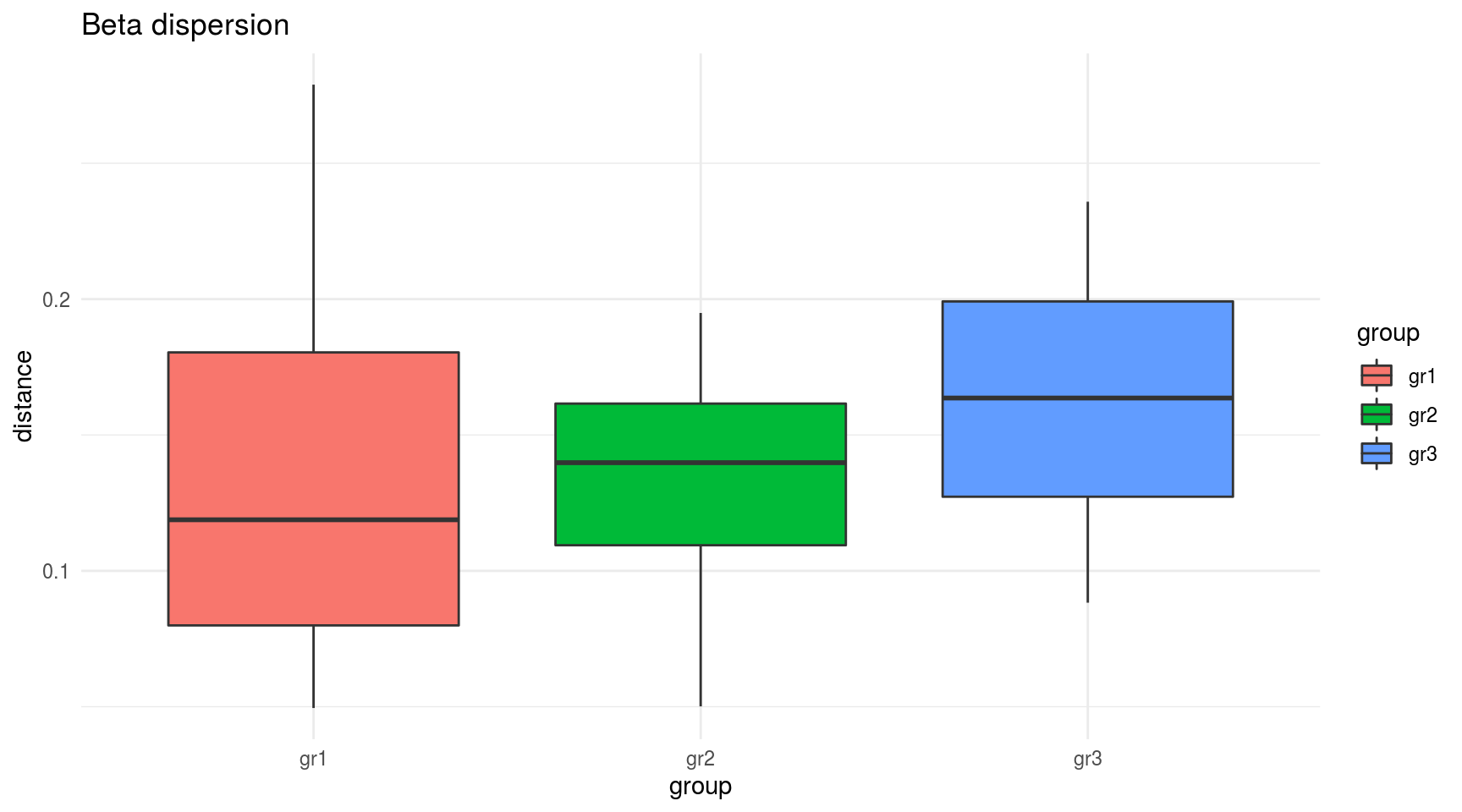 3 NMDS/PERMANOVA template | 3 Seas 37 - Fishes
