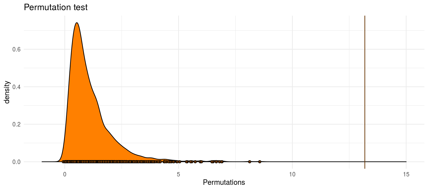 3 NMDS/PERMANOVA template | 3 Seas 37 - Fishes